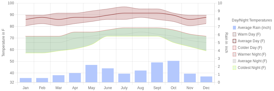 December Weather in Cuba – 2026 – Winter Sun Expert