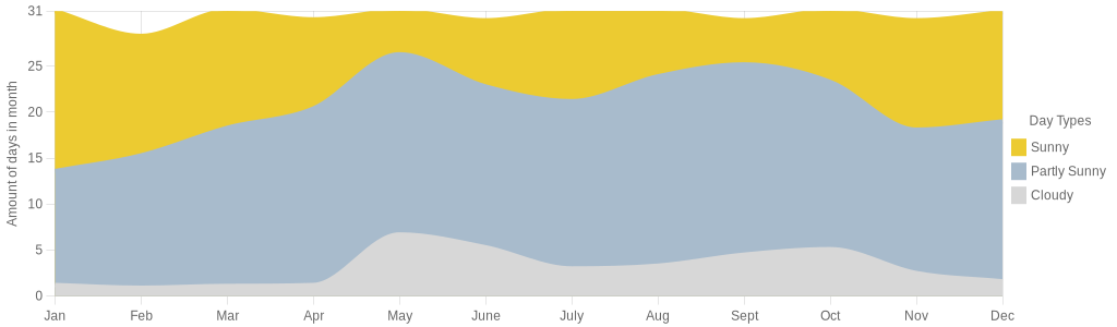 October Weather in Cuba – 2026 – Winter Sun Expert