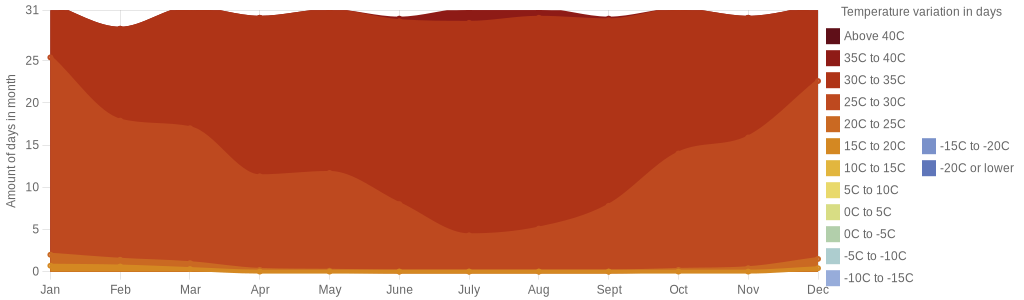 January Weather in Cuba – 2026 – Winter Sun Expert