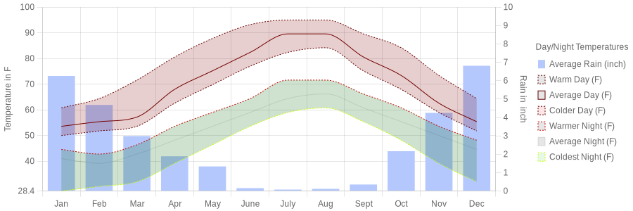October Weather in Cyprus – 2026 – Winter Sun Expert