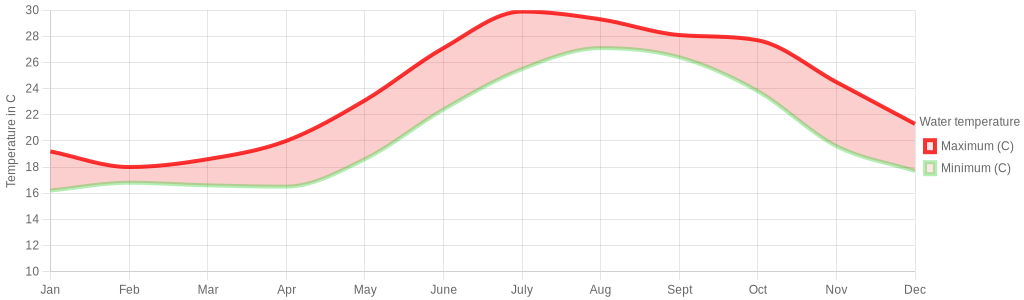September Weather in Cyprus – 2026 – Winter Sun Expert