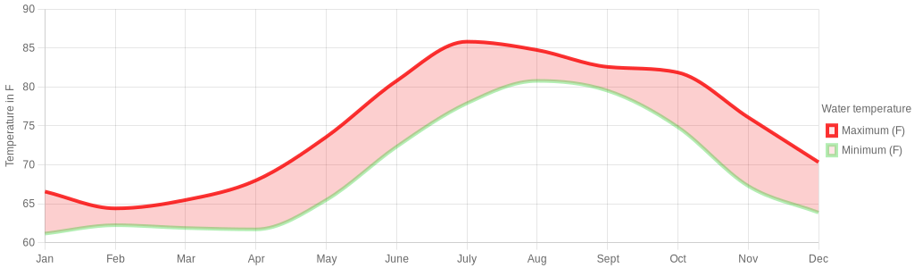 March Weather in Cyprus – 2026 – Winter Sun Expert