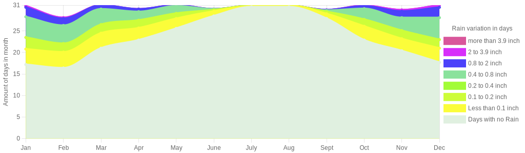 September Weather in Cyprus – 2026 – Winter Sun Expert