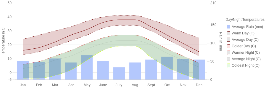 July Weather in Dallas, Texas – 2026 – Winter Sun Expert