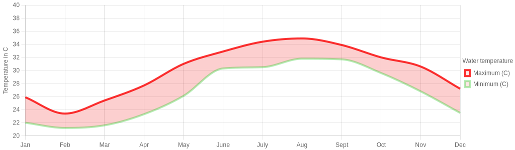January Weather in Dubai, UAE – 2026 – Winter Sun Expert