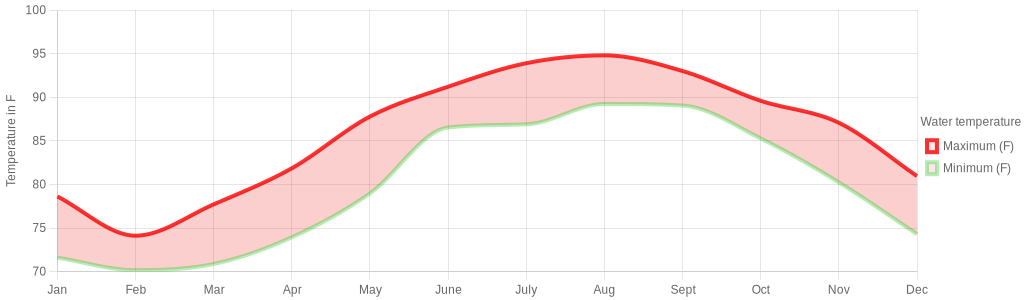 July Weather in Dubai, UAE – 2026 – Winter Sun Expert