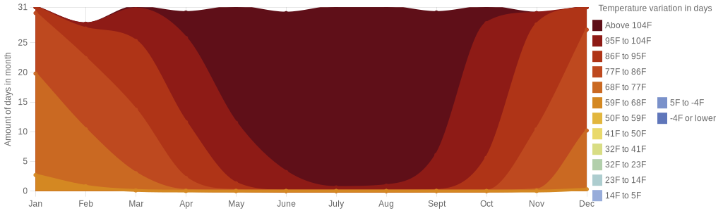 May Weather in Dubai, UAE – 2026 – Winter Sun Expert