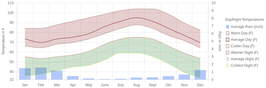 June Weather in Ensenada, Mexico – 2026 – Winter Sun Expert