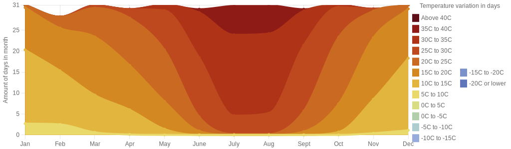 February Weather in Estepona, Spain – 2026 – Winter Sun Expert