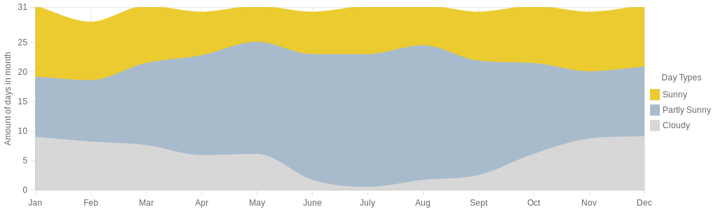 October Weather in Formentera, Spain – 2026 – Winter Sun Expert