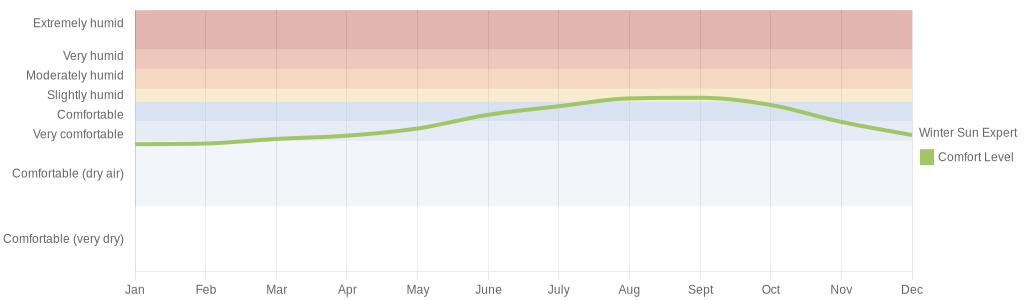 February Weather in Fuerteventura, Spain – 2025 – Winter Sun Expert