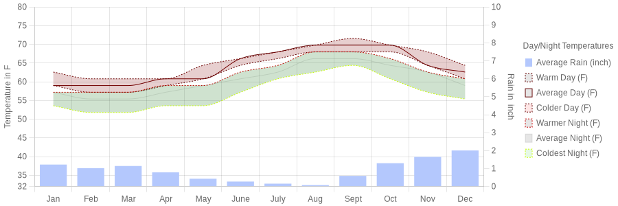 October Weather in Funchal, Portugal – 2026 – Winter Sun Expert