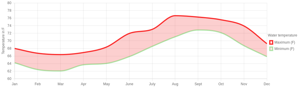 October Weather in Funchal, Portugal – 2026 – Winter Sun Expert