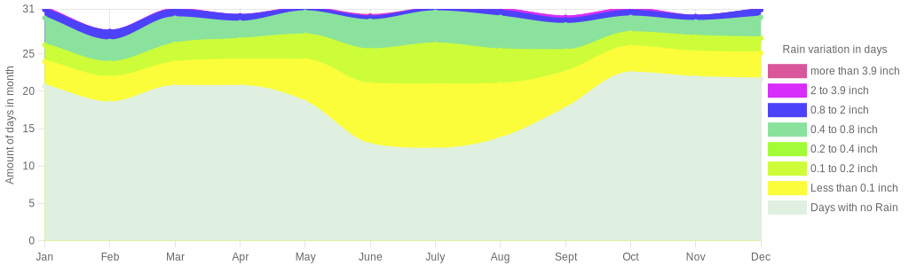 February Weather in Georgetown, South Carolina – 2026 – Winter Sun Expert