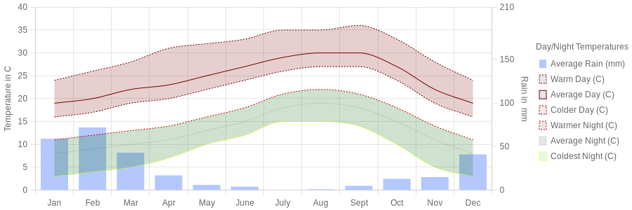 April Weather in Hermosa Beach, California – 2026 – Winter Sun Expert