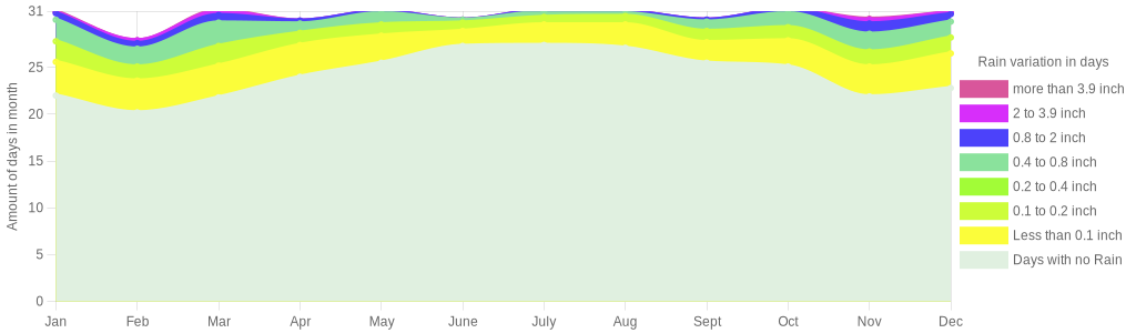 September Weather in Hilo, Hawaii – 2026 – Winter Sun Expert