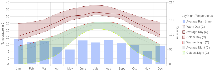 November Weather in Hilton Head Island, South Carolina – 2025 – Winter ...