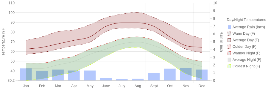 February Weather in Ibiza, Spain – 2026 – Winter Sun Expert