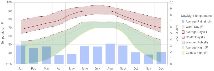 May Weather in Jacksonville, Florida – 2026 – Winter Sun Expert