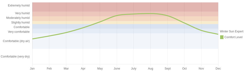 February Weather in Jacksonville, Florida – 2025 – Winter Sun Expert