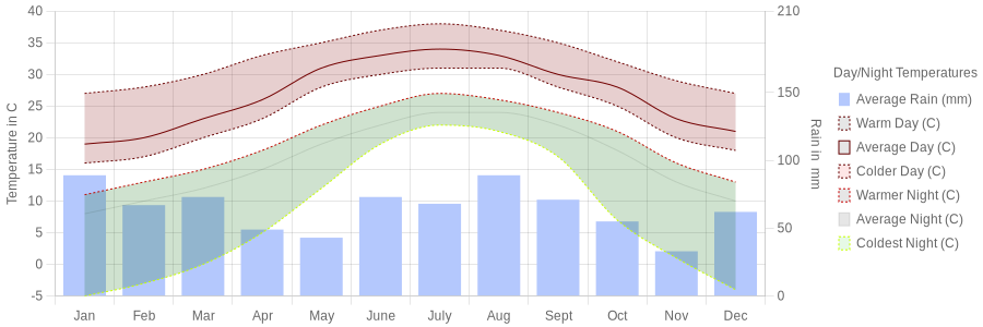December Weather in Jekyll Island, Georgia – 2025 – Winter Sun Expert