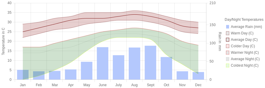 January Weather in Key West, Florida – 2026 – Winter Sun Expert