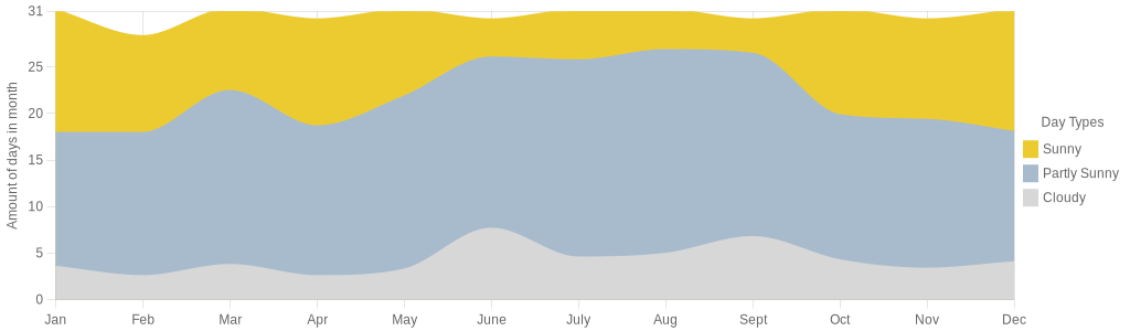 February Weather in Key West, Florida – 2026 – Winter Sun Expert