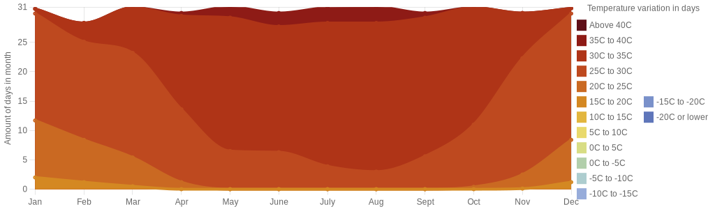July Weather in Key West, Florida – 2026 – Winter Sun Expert