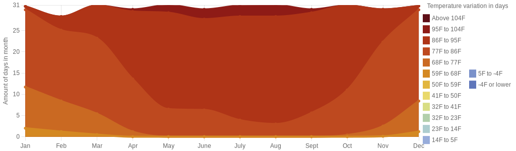 July Weather in Key West, Florida – 2023 – Winter Sun Expert