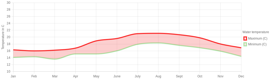 November Weather in Laughlin, Nevada – 2026 – Winter Sun Expert