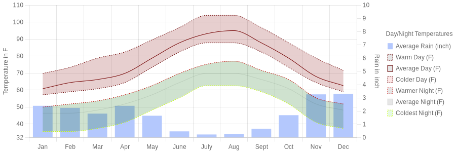 December Weather in Malaga, Spain – 2026 – Winter Sun Expert