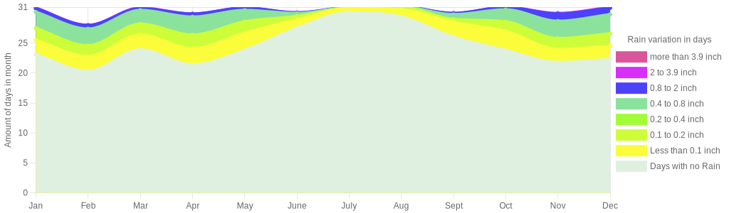 December Weather in Malaga, Spain – 2026 – Winter Sun Expert