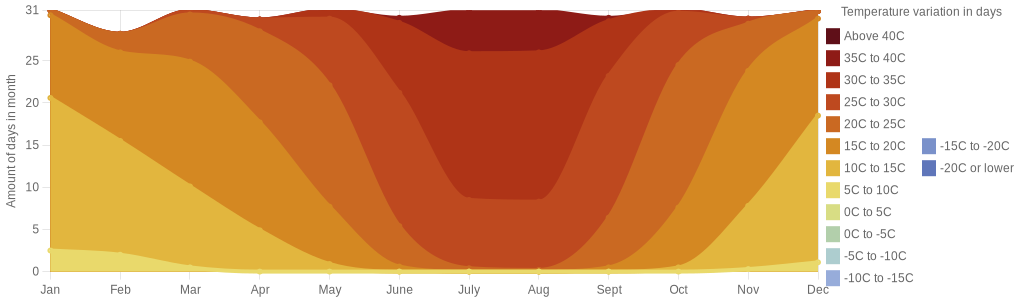 December Weather in Malaga, Spain – 2026 – Winter Sun Expert