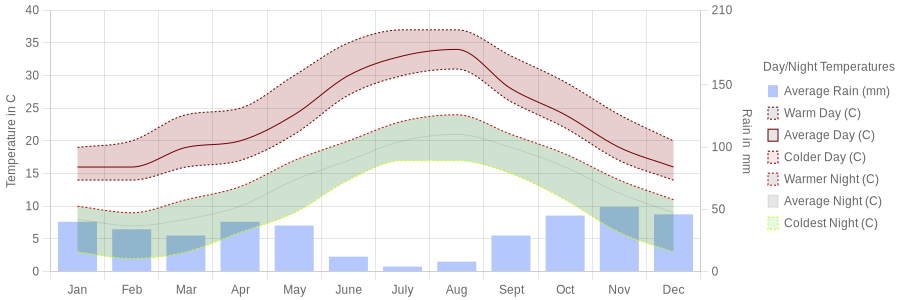 October Weather in Mallorca, Spain – 2026 – Winter Sun Expert