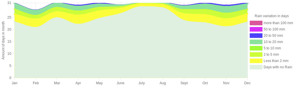 February Weather in Mallorca, Spain – 2026 – Winter Sun Expert