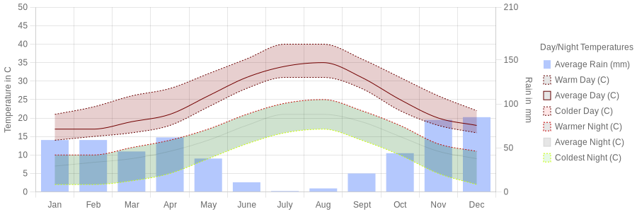 April Weather in Marbella, Spain – 2025 – Winter Sun Expert