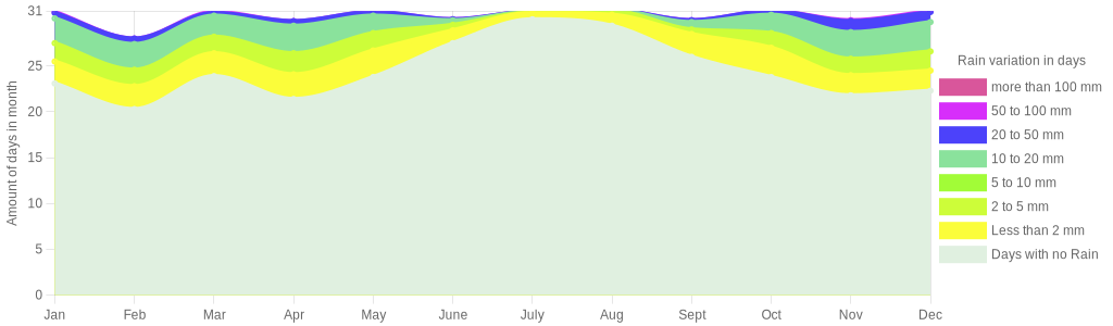 April Weather in Marbella, Spain – 2025 – Winter Sun Expert