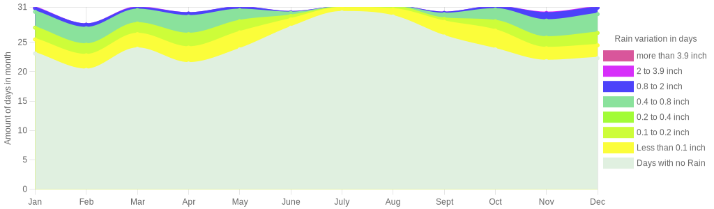 February Weather in Marbella, Spain – 2026 – Winter Sun Expert