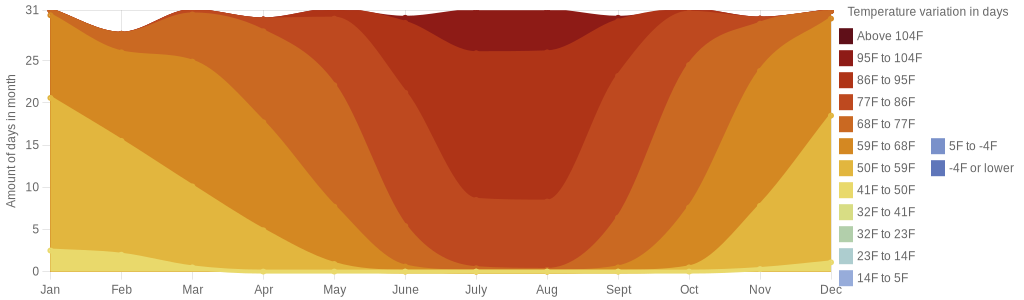 April Weather in Marbella, Spain – 2025 – Winter Sun Expert