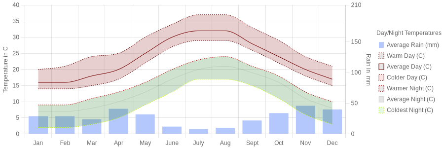 October Weather in Menorca, Spain – 2026 – Winter Sun Expert