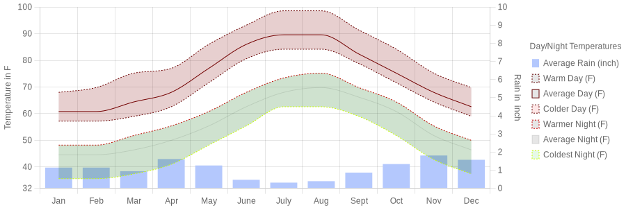 October Weather in Menorca, Spain – 2026 – Winter Sun Expert