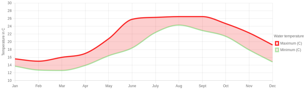 October Weather in Menorca, Spain – 2026 – Winter Sun Expert