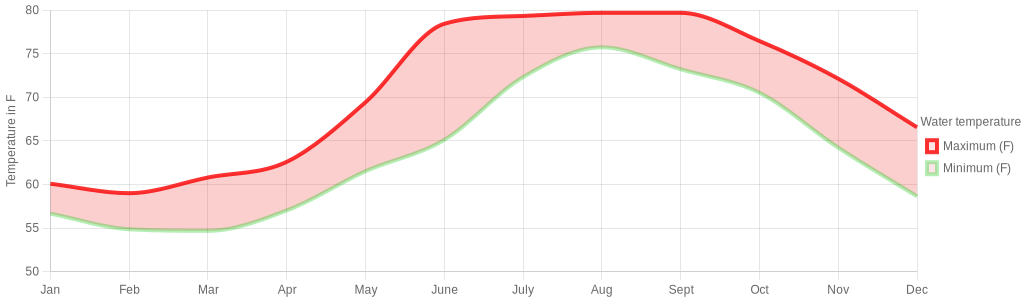 October Weather in Menorca, Spain – 2026 – Winter Sun Expert