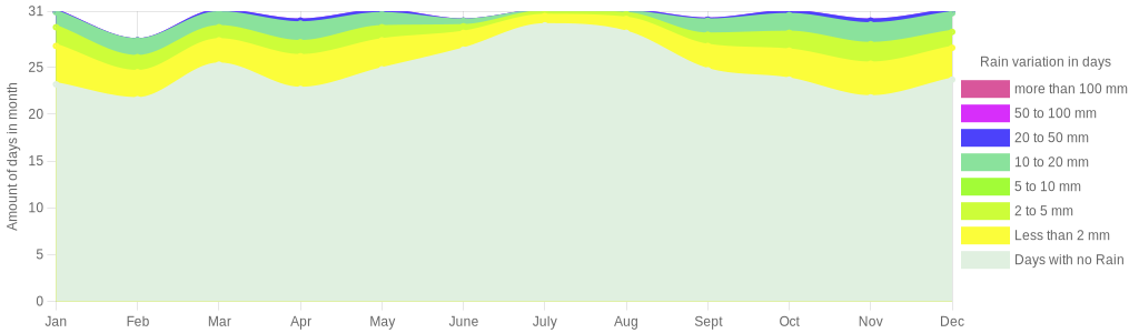 October Weather in Menorca, Spain – 2026 – Winter Sun Expert