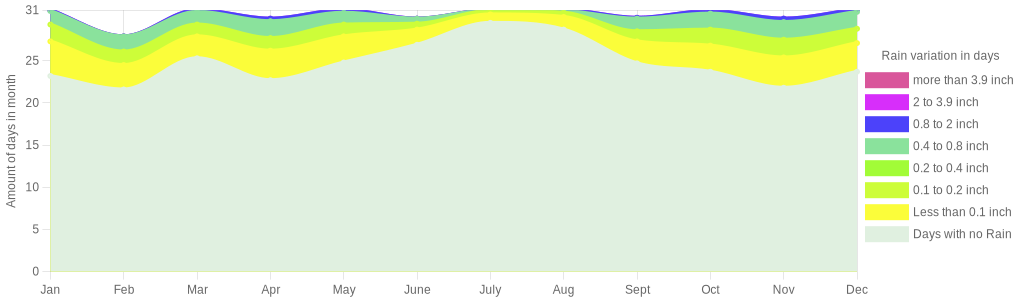 October Weather in Menorca, Spain – 2026 – Winter Sun Expert