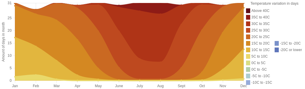 October Weather in Menorca, Spain – 2026 – Winter Sun Expert