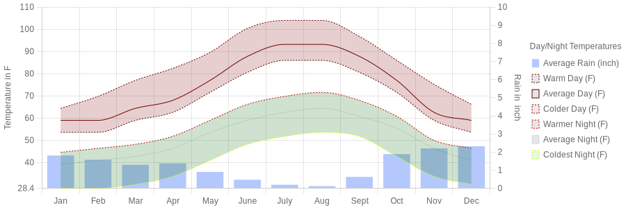 October Weather in Merida, Mexico – 2026 – Winter Sun Expert
