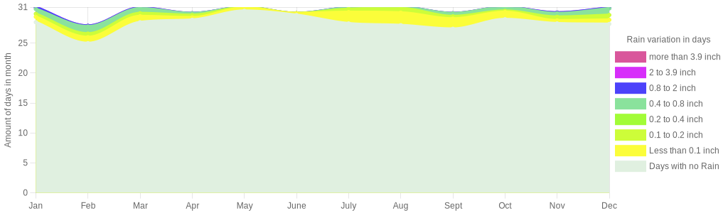 August Weather in Mesa, Arizona – 2026 – Winter Sun Expert