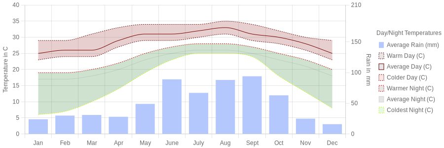 December Weather in Miami, Florida – 2026 – Winter Sun Expert