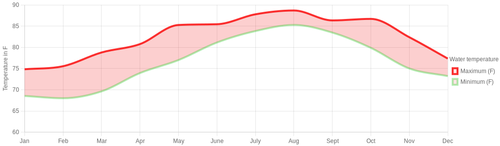 September Weather in Miami, Florida – 2026 – Winter Sun Expert